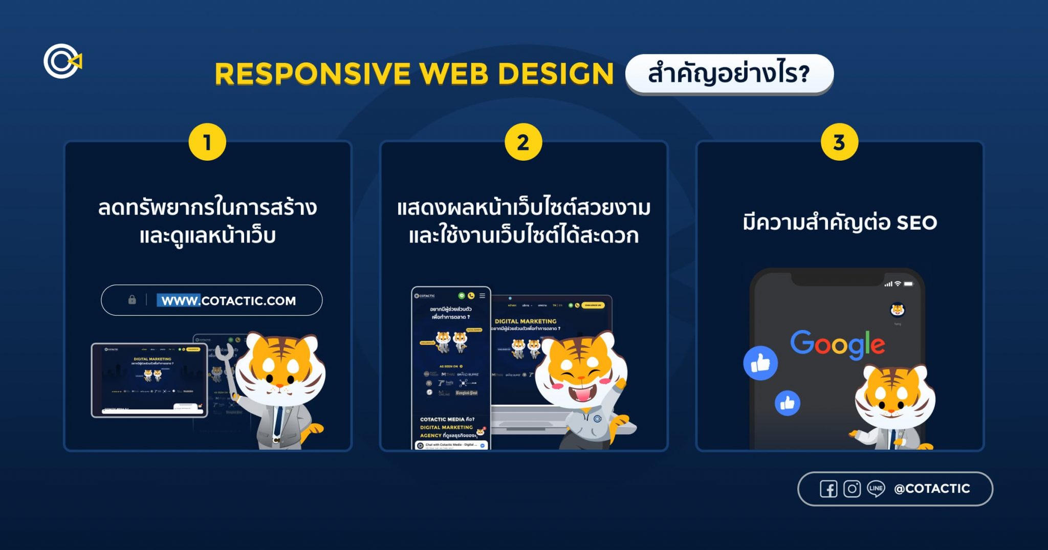 Responsive Web Design คืออะไร? สำคัญอย่างไร | Cotactic
