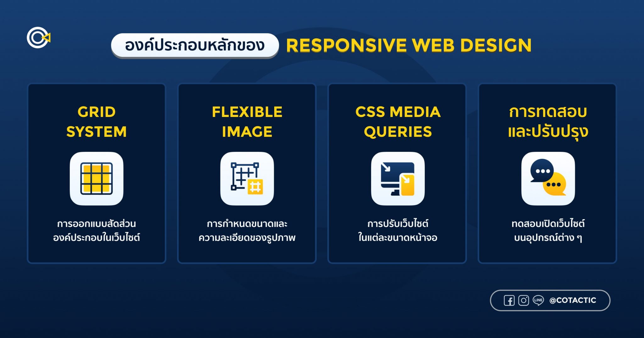 Responsive Web Design คืออะไร? สำคัญอย่างไร | Cotactic