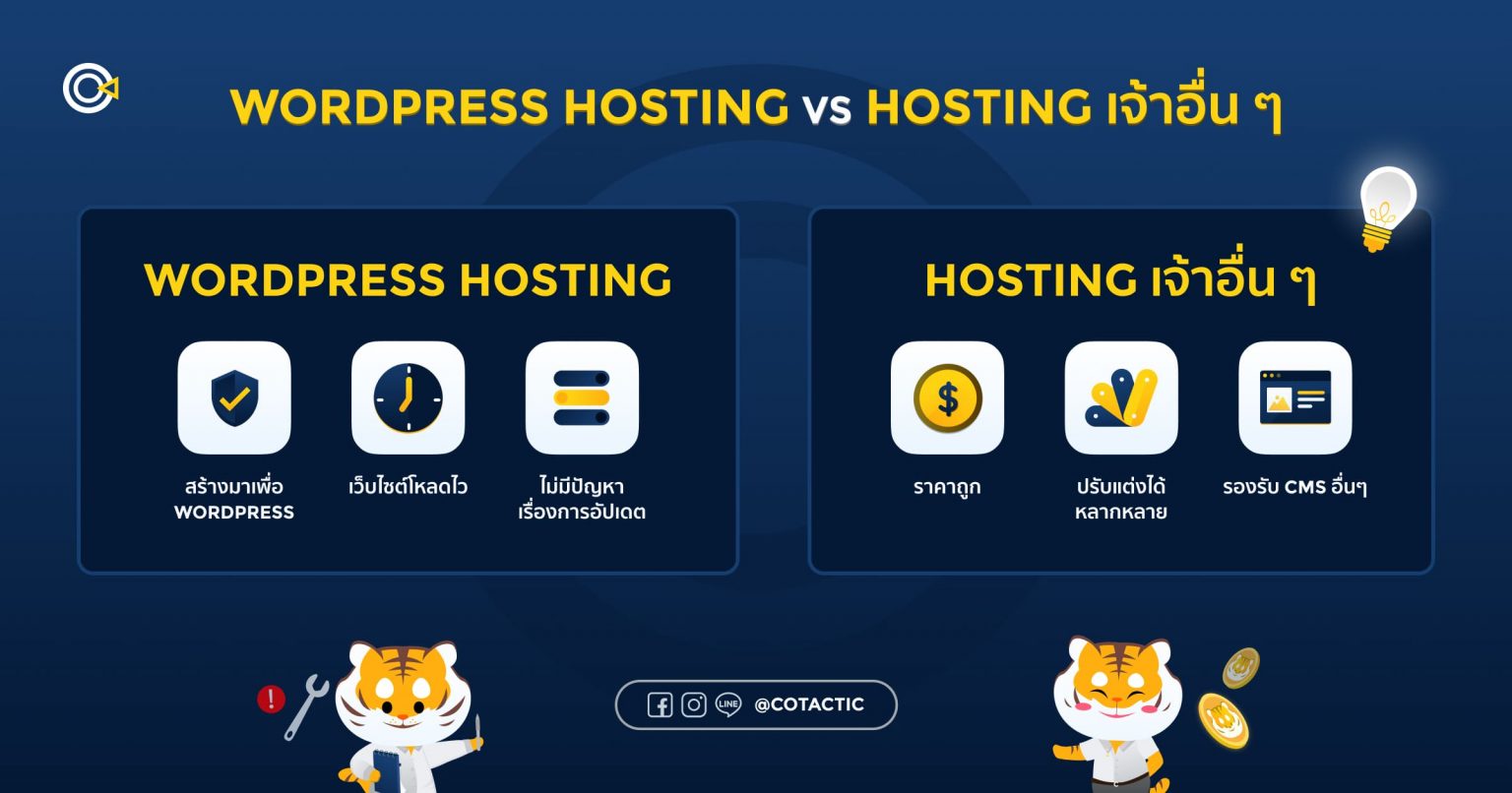 10 WordPress Hosting ยอดนิยมในไทยที่ใคร ๆ ก็ใช้บริการ | Cotactic