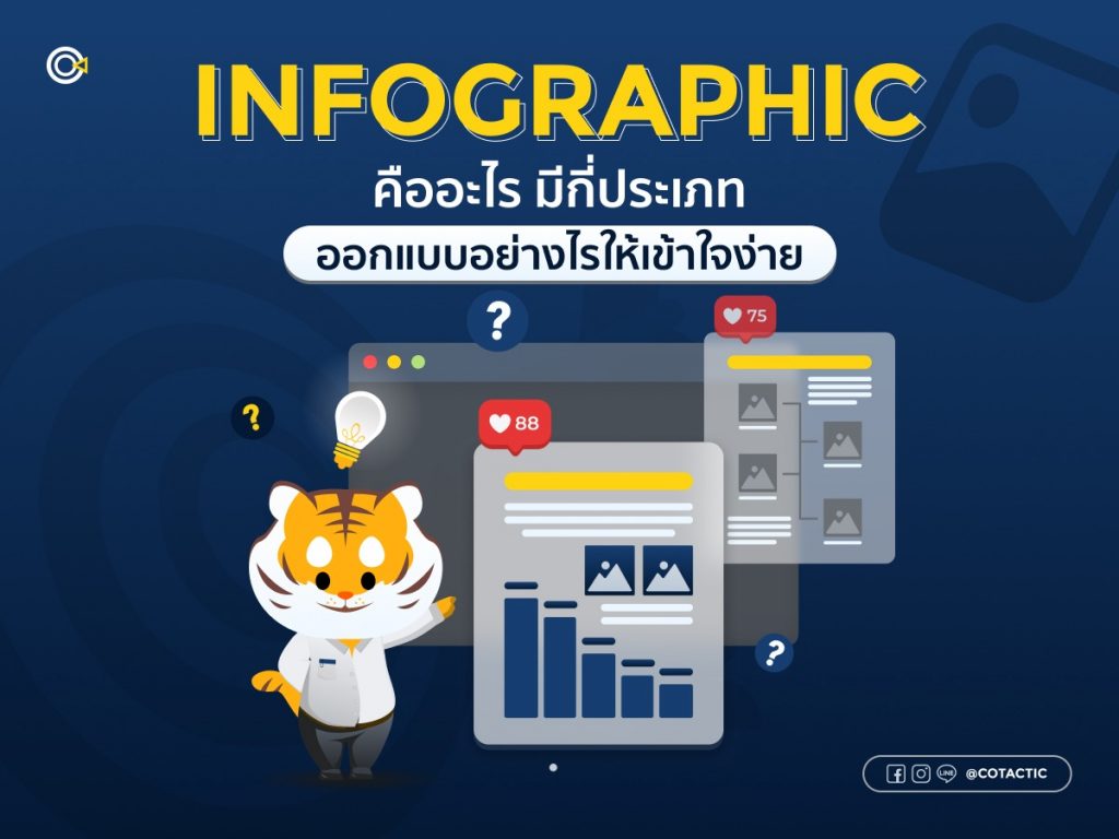 Infographic คืออะไร ? มีกี่ประเภท ควรออกแบบยังไง | Cotactic