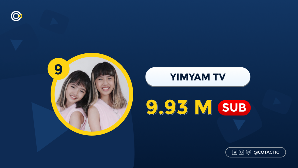 10 อันดับยูทูปเบอร์คนไทย ที่มีผู้ติดตามมากที่สุดในปีนี้ | Cotactic