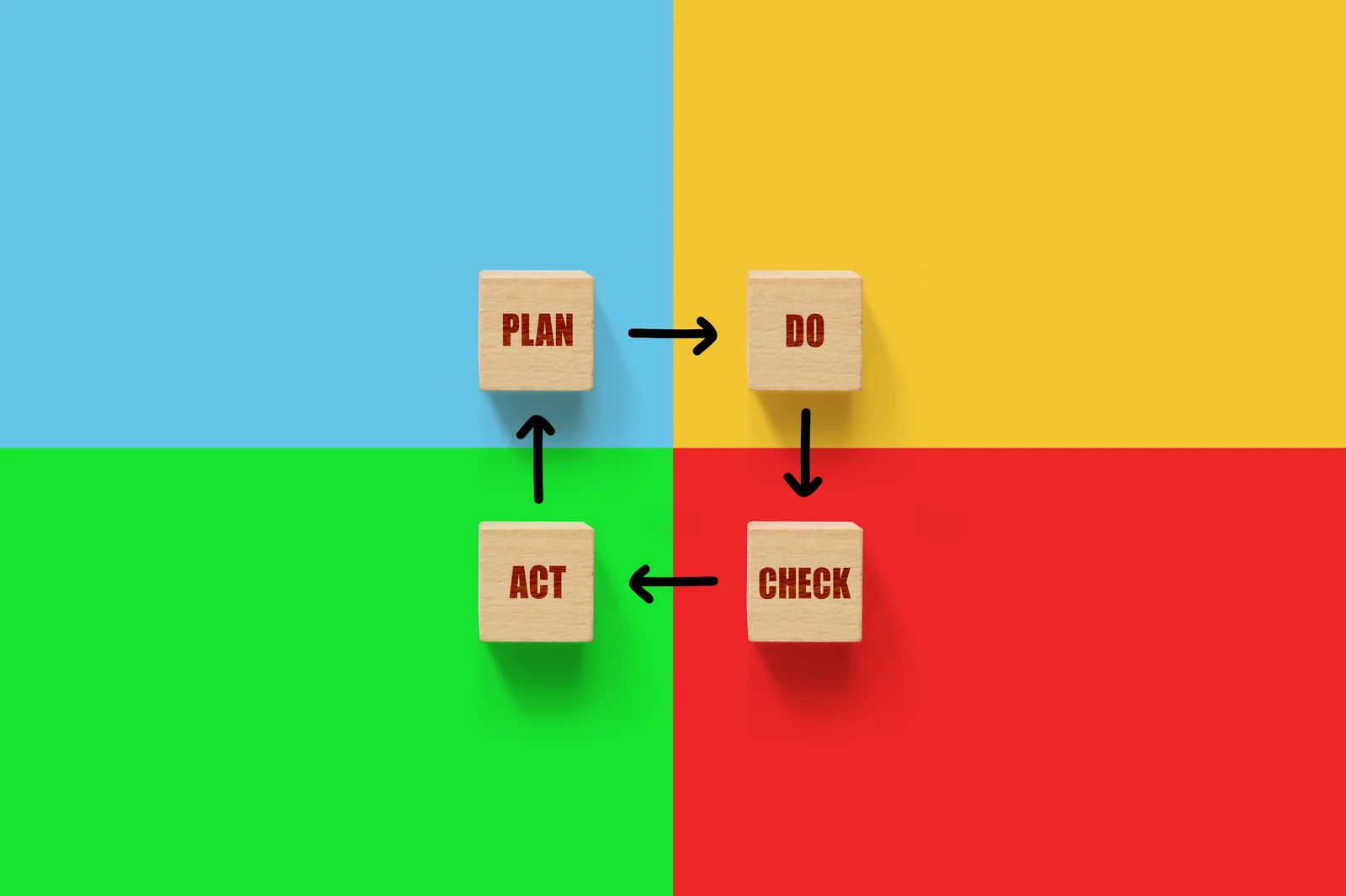 PDCA ตัวช่วยบริหารงานธุรกิจอย่างต่อเนื่อง | Cotactic